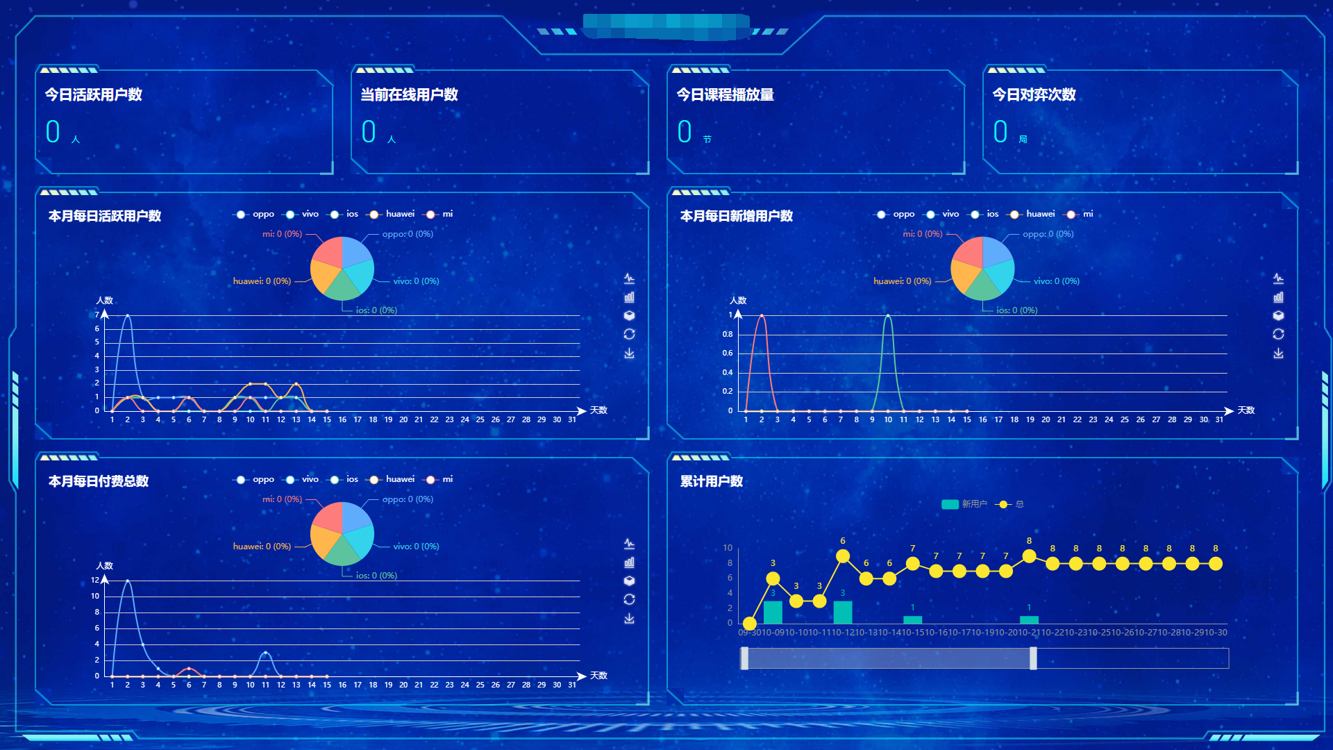 SpringBoot+Themleaf+Echarts制作后台统计图表页面 – Diuut